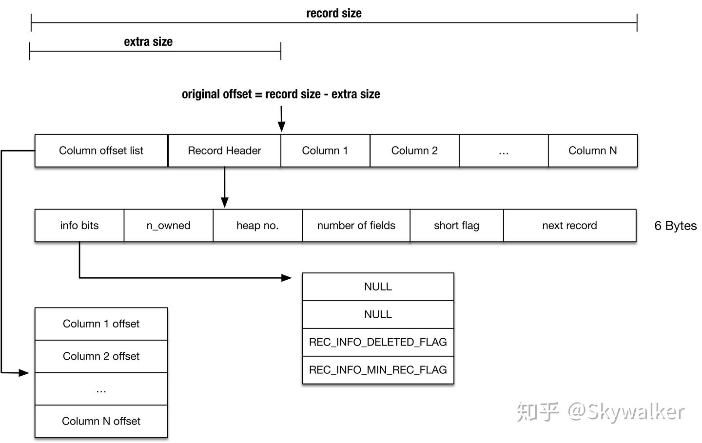 InnoDB：B-tree index（1） - 知乎