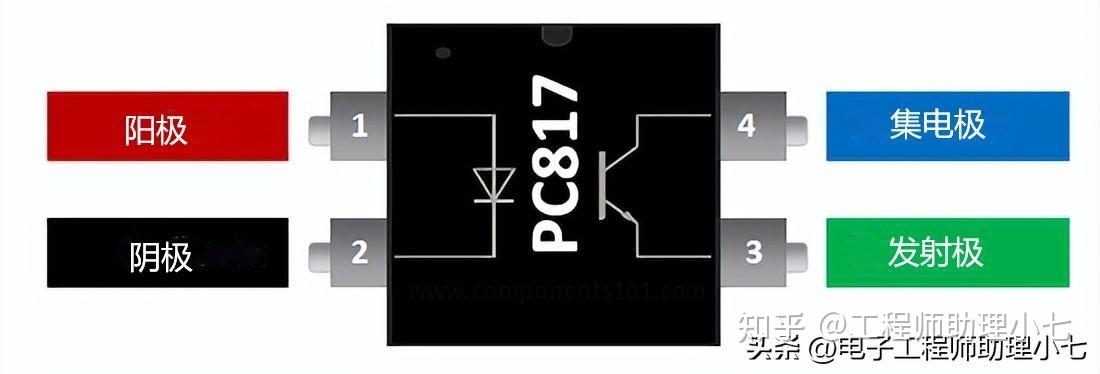 一文总结PC817工作原理+PC817光耦参数，图文结合，带你搞定PC817 - 知乎