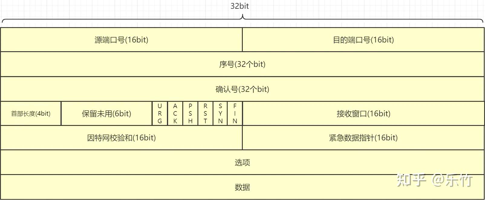 数据包结构与传输详解 - 知乎