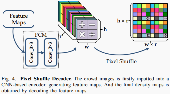 【2020人群计数】Density-aware Curriculum Learning for Crowd Counting - 知乎