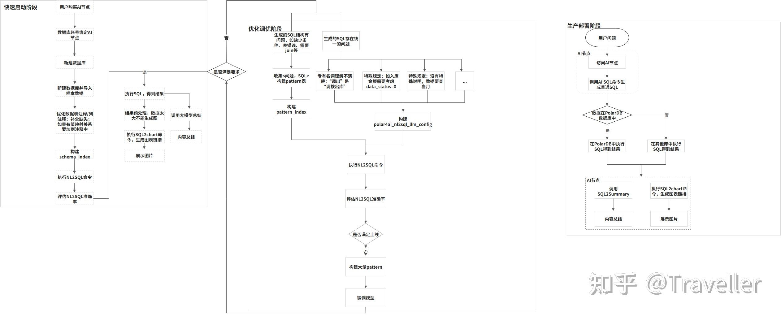 NL2SQL和MCP的使用 - 知乎