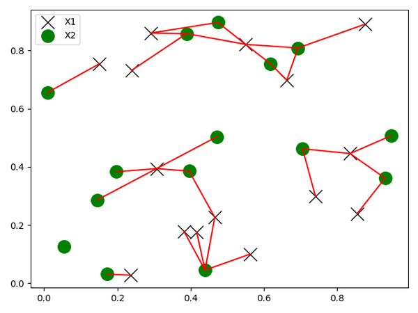 SciPy 库中 KDTree 类的使用 - 知乎