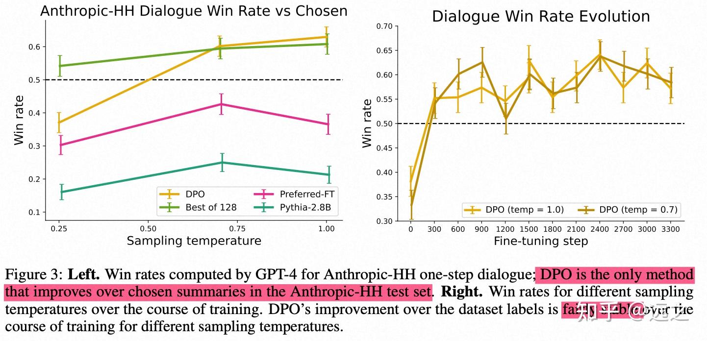DPO(Direct Preference Optimization):LLM的直接偏好优化 - 知乎