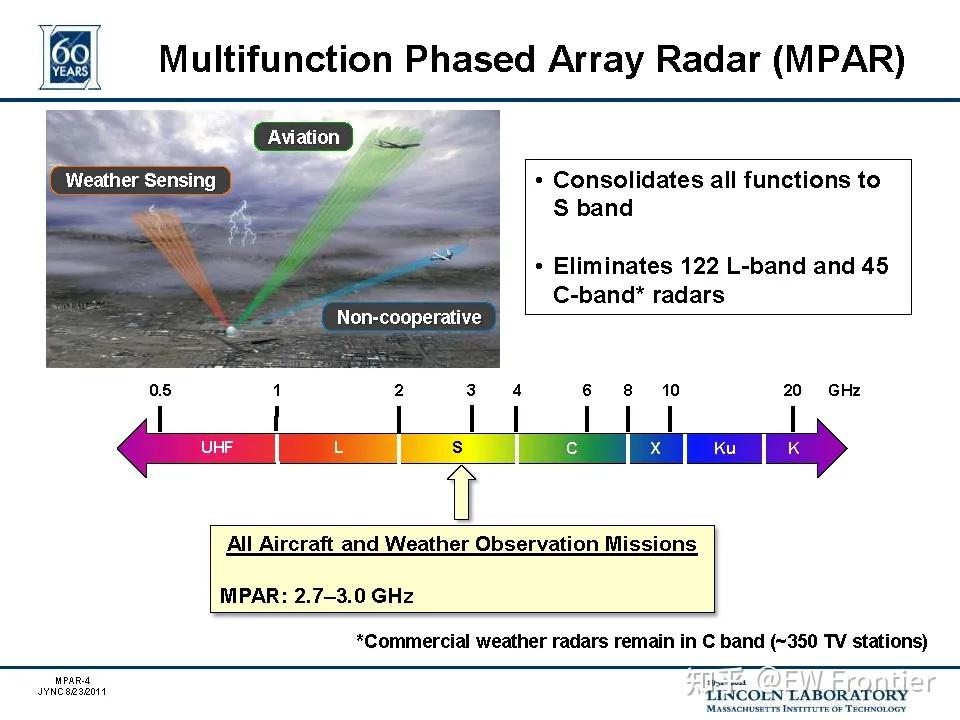 【报告】多功能相控阵雷达——Multifunction Phased Array Radar (MPAR) - 知乎