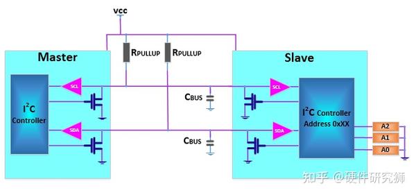 I2C总线协议深入解读-1[进阶篇] - 知乎