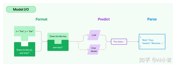LangChain大模型应用开发指南-从最基础的链式结构到ReAct对话解构 - 知乎
