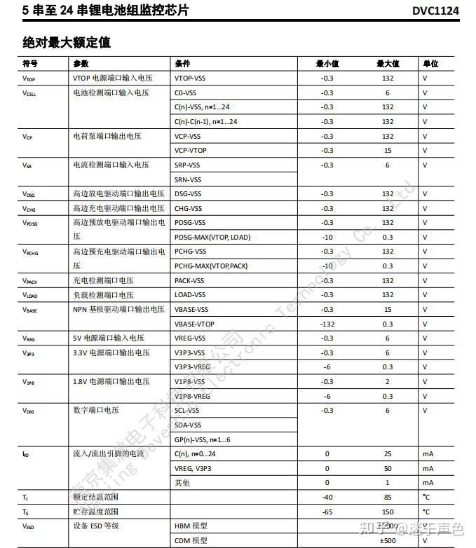 这款24串锂电池的国产BMS AFE模拟前端芯片精度速率值得推荐 - 知乎