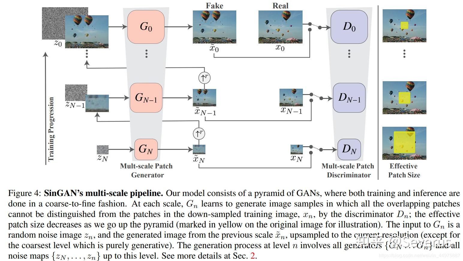 SinGAN论文解读 - 知乎
