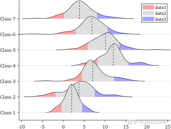 MATLAB | 如何用MATLAB绘制花里胡哨的山脊图 - 知乎
