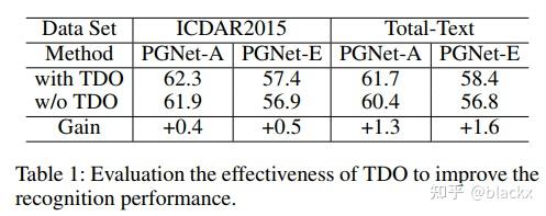 ocr-pgnet 学习 - 知乎