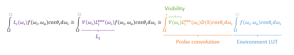 实时渲染器开发(四) GTAO原理与实践 - 知乎