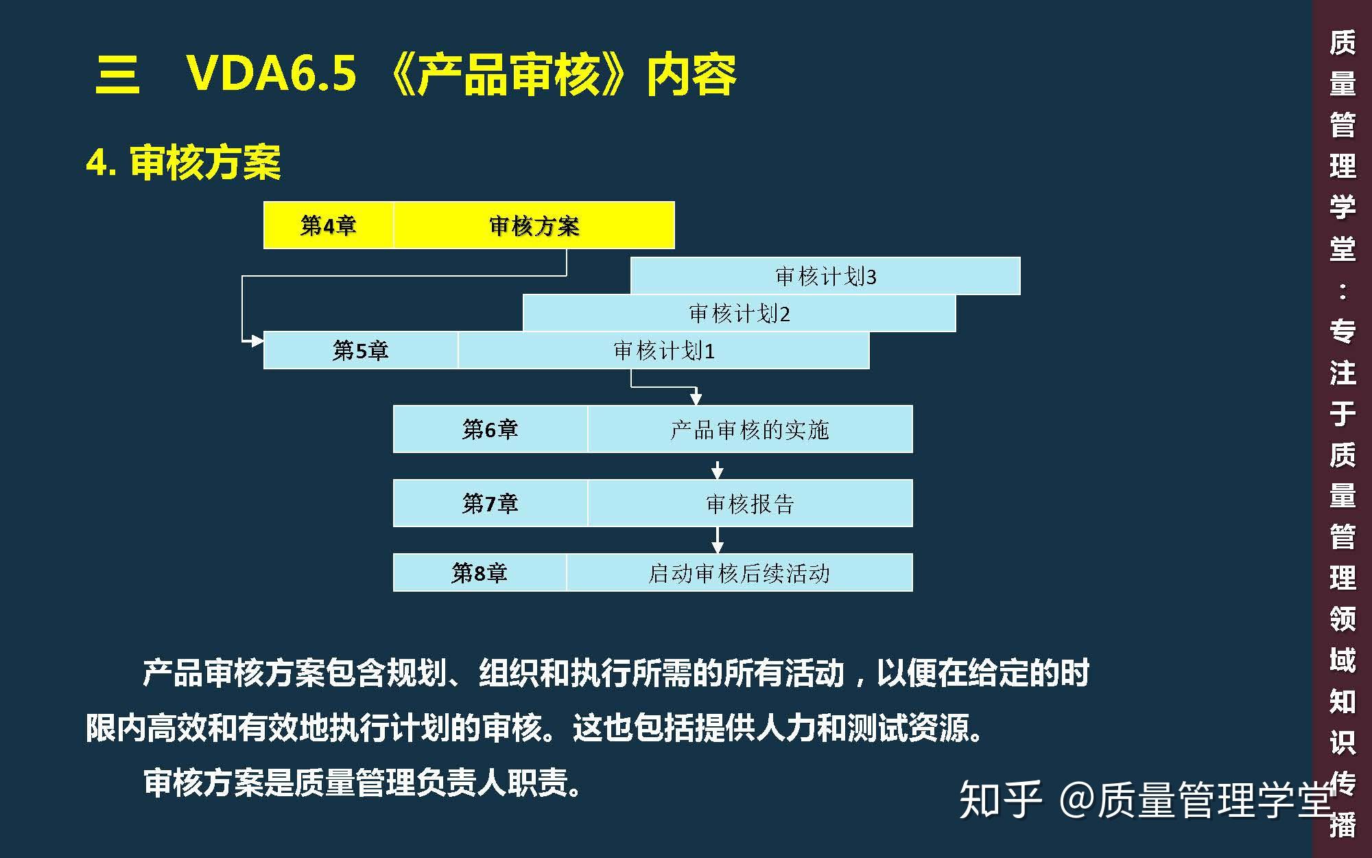VDA6.5产品审核2020版解读与应用 - 知乎