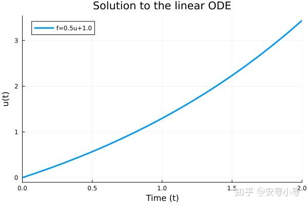 基于Julia的科研之路：DifferentialEquations.jl教程（一）包的安装与基本应用 - 知乎