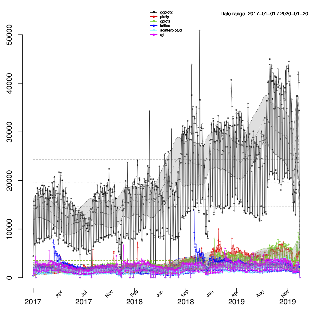 R语言可视化大观园（持续更新） - 知乎