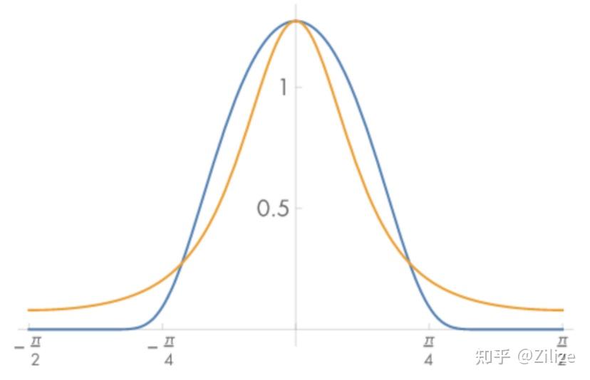 草履虫也能看懂的Cook-Torrance BRDF - 知乎