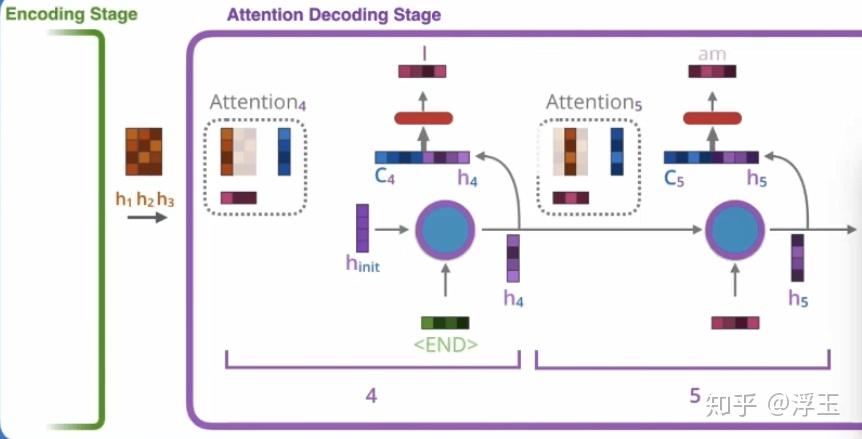 Attention 机制超详细讲解(附代码) - 知乎