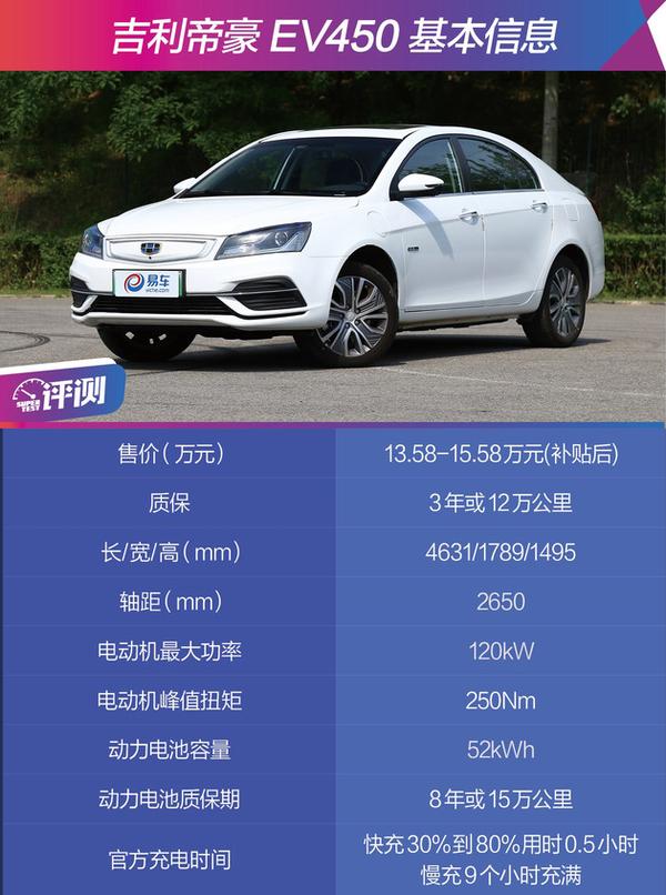 帝豪EV450亮点解析 续航400公里/半小时充80%电没吹牛 - 知乎