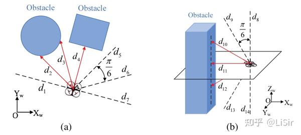 【5】基于深度强化学习的多障碍物环境下无人机自主导航 - 知乎