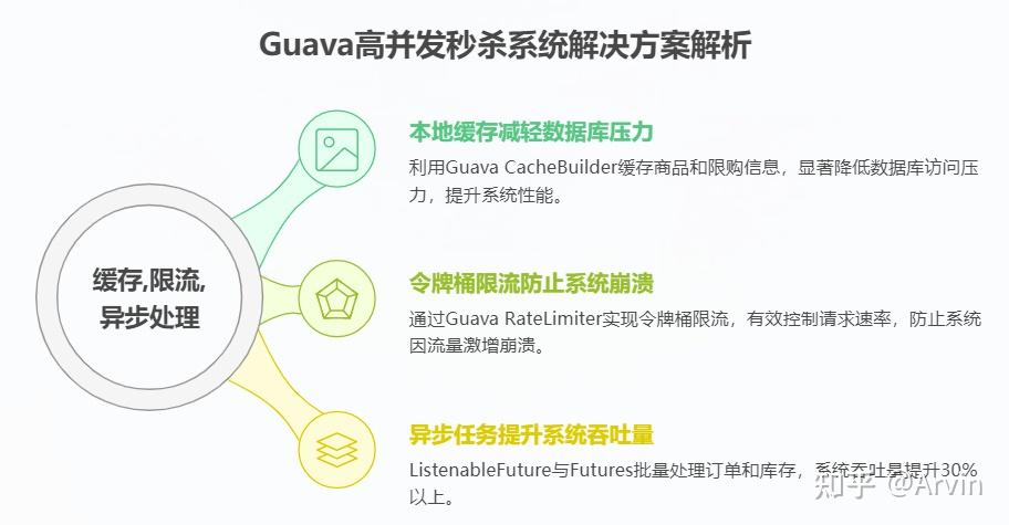Java工具库哪家强？Hutool、Apache Commons、Guava深度对比与选型指南 - 知乎
