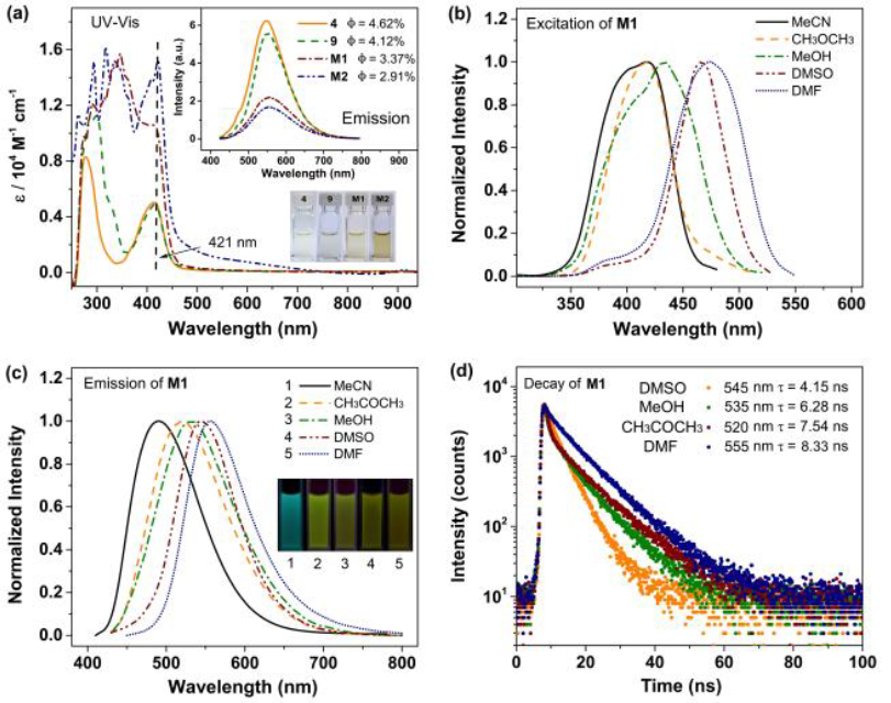 又一篇光催化！今日Angew，试试这种新基团 - 知乎