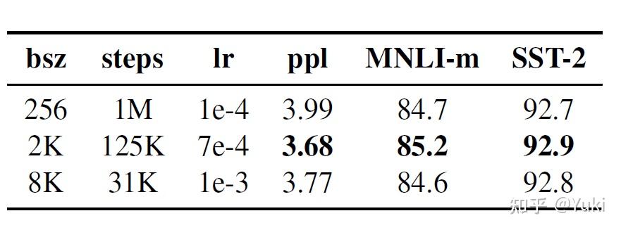RoBERTa模型总结 - 知乎