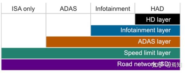 高精地图数据格式NDS了解一下 - 知乎