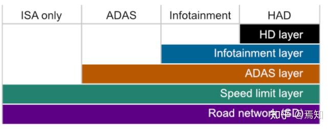高精地图数据格式NDS了解一下 - 知乎