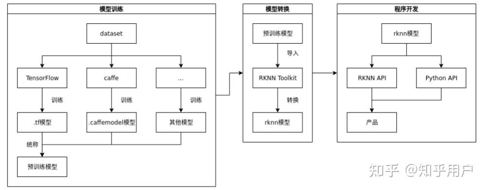 TQ3568开发板NPU使用手册 - 知乎