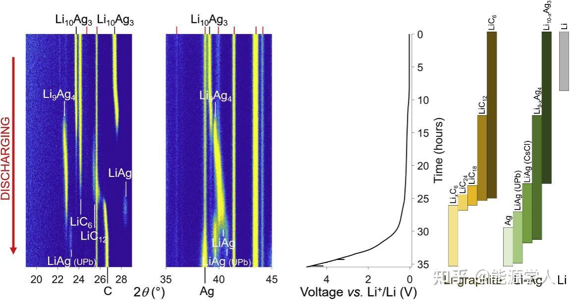 又是Ag-C！三星全固态Nature Energy后，Peter G. Bruce Joule再探究Ag-C复合层功能及结构变化 - 知乎