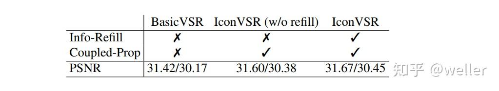 CVPR 2021 BasicVSR - 知乎