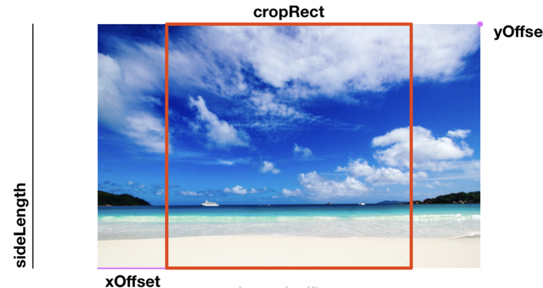 Swift 开发者必看：如何优雅地裁剪图片 - 知乎