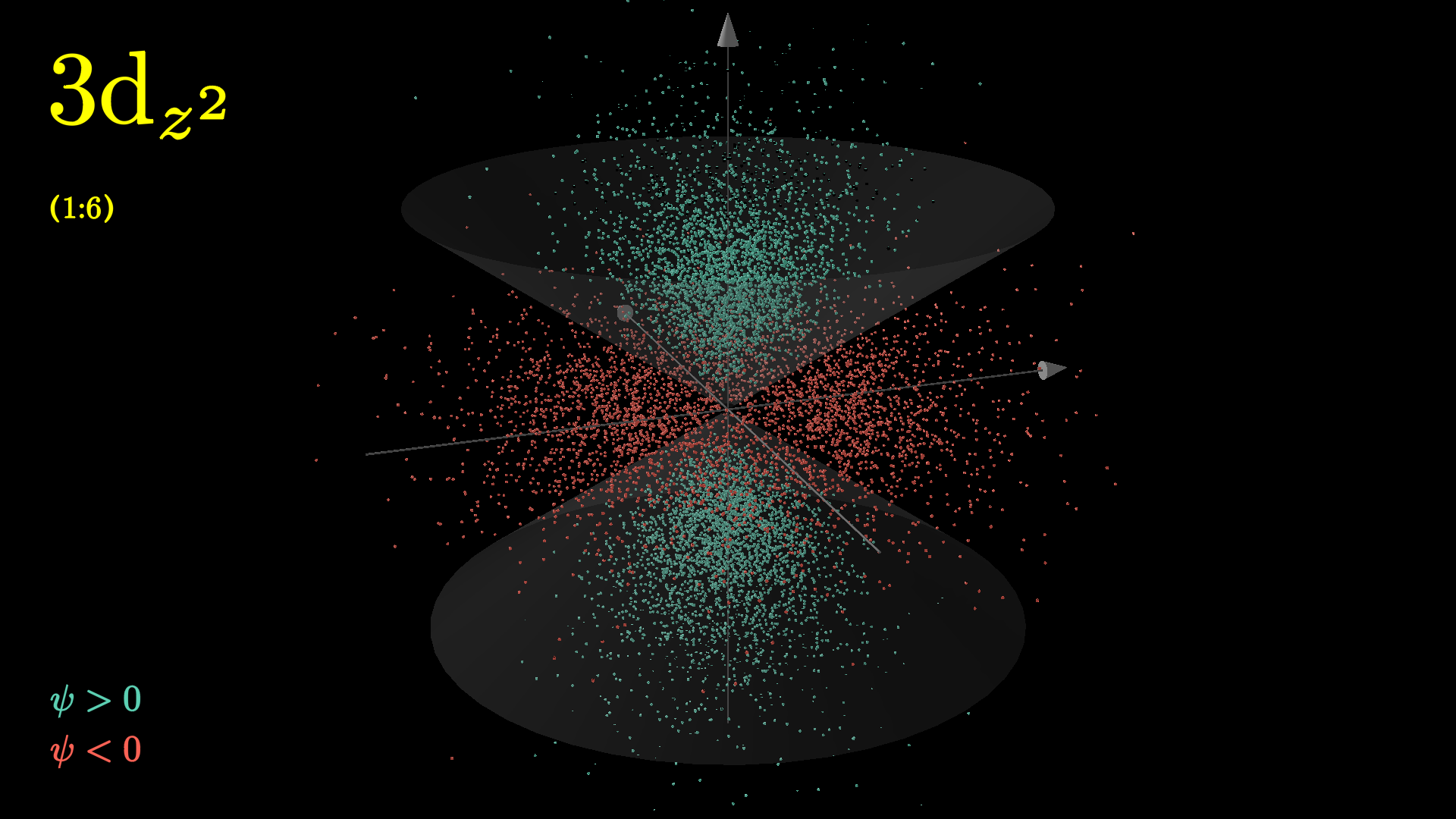 氢原子轨道的电子云图 - 知乎