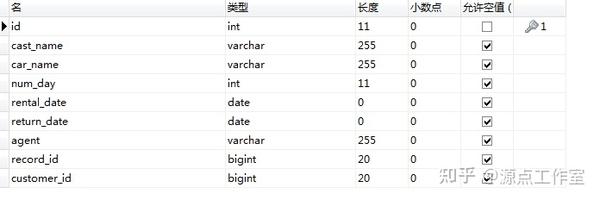 基于 Java 的在线租车系统的设计与实现 - 知乎