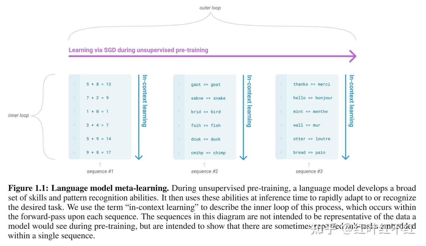 Language Models are Few-Shot Learners - 知乎