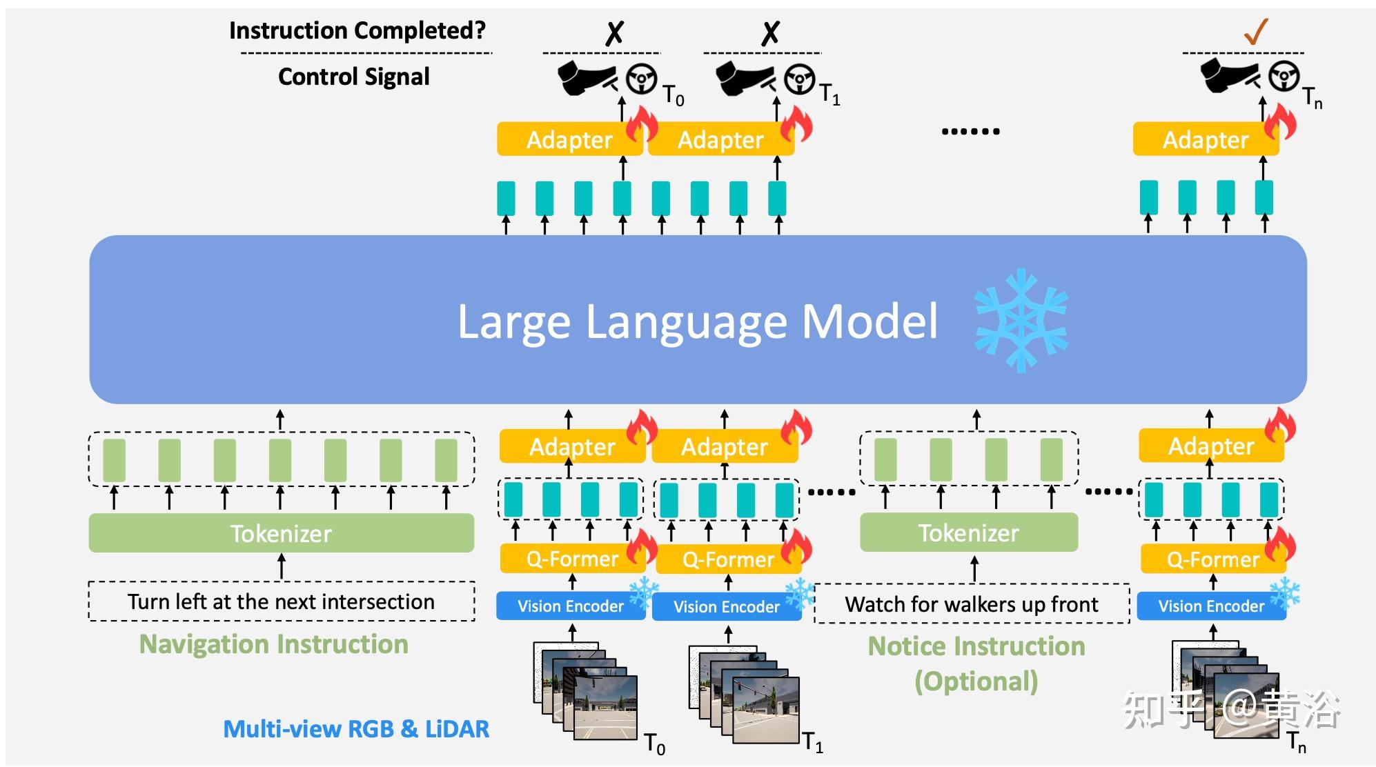 LMDrive: 采用大语言模型的闭环端到端自动驾驶 - 知乎