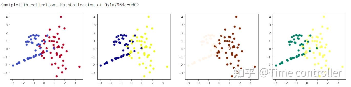 matplotlib