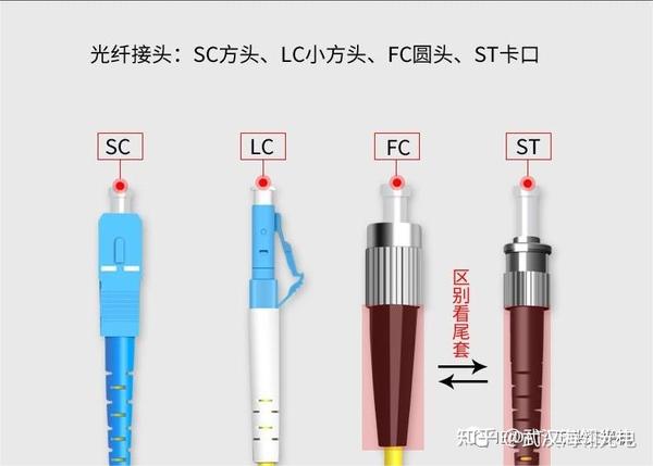 光纤、光模块、光纤交换机、光模块组网设计与案例 - 知乎