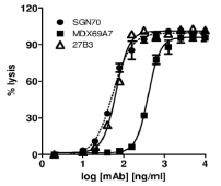 骆驼科IgG1抗体 αCD70 Cusatuzumab介绍 - 知乎