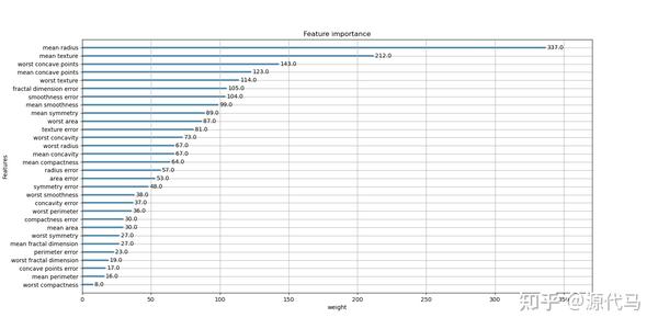 模型解释——特征重要性、LIME与SHAP - 知乎