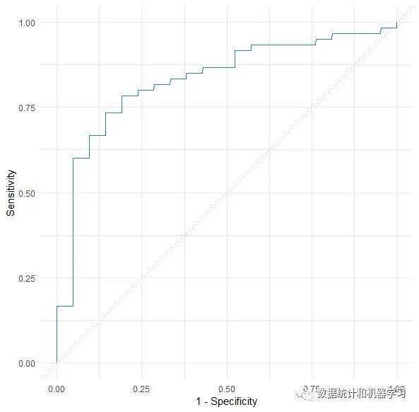 R语言-mlr3机器学习框架（2）基础知识 - 知乎
