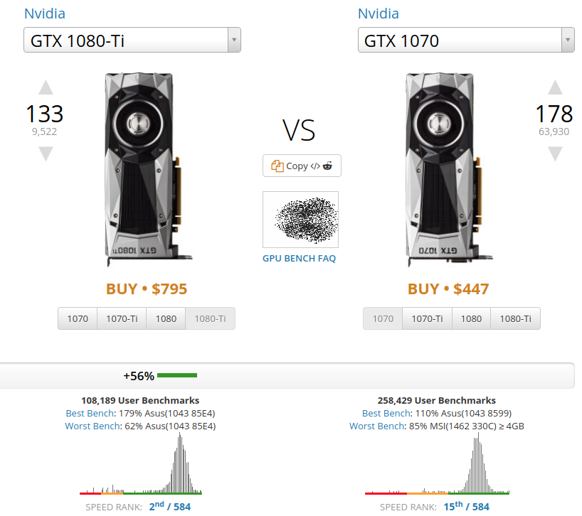 Pytorch用GPU到底能比CPU快多少？ - 知乎