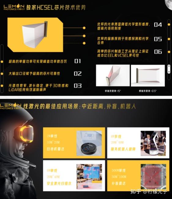 HCSEL线光斑在3D传感和LiDAR应用 - 知乎