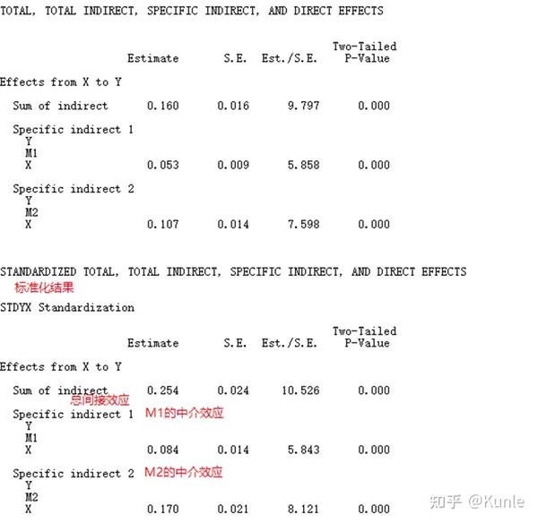 Mplus—并行中介模型 - 知乎