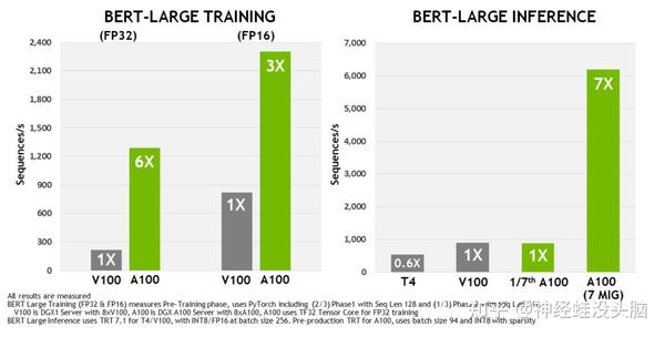 如何选择英伟达 V100、A100/800、H100/800 GPU ？ - 知乎