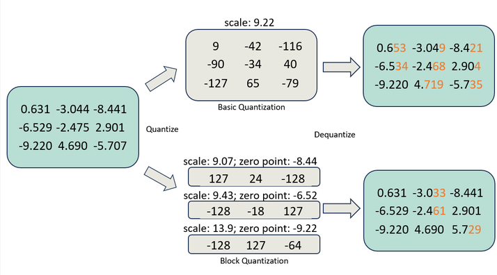 QLoRA原理及实战 - 知乎