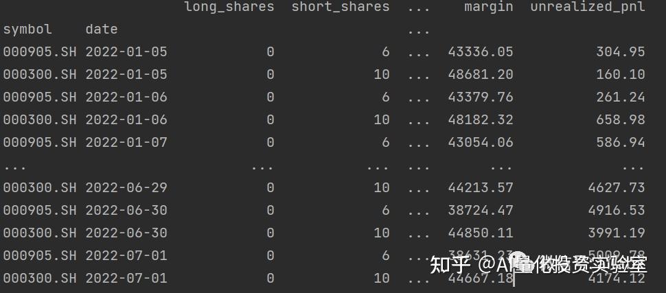 AI量化社区，单元测试与重新引入pybroker - 知乎