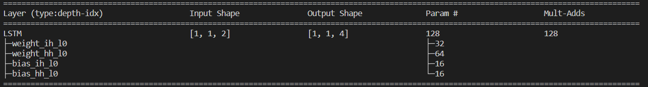 深度学习模型内存和计算量统计 - 知乎