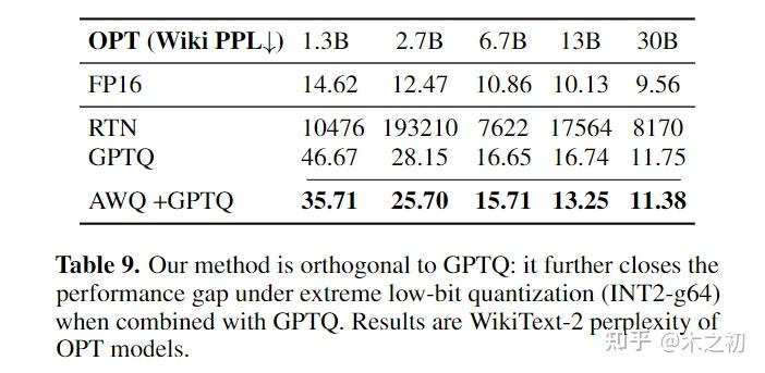 [长文][论文精读] AWQ: Activation-aware Weight Quantization - 知乎