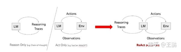 Qwen 7B大模型ReAct Prompt详解以及LLM 智能体Agent实战 - 知乎