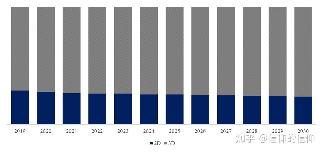 CAD软件，全球前10强生产商排名及市场份额（by QYResearch） - 知乎
